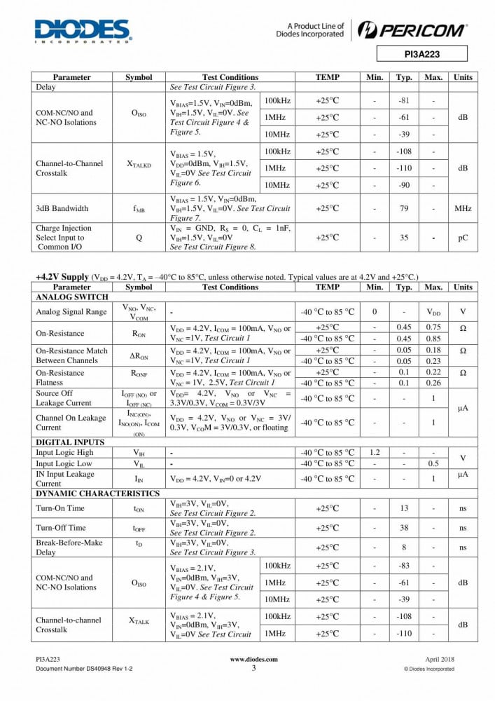 PI3A223 datasheet page 3