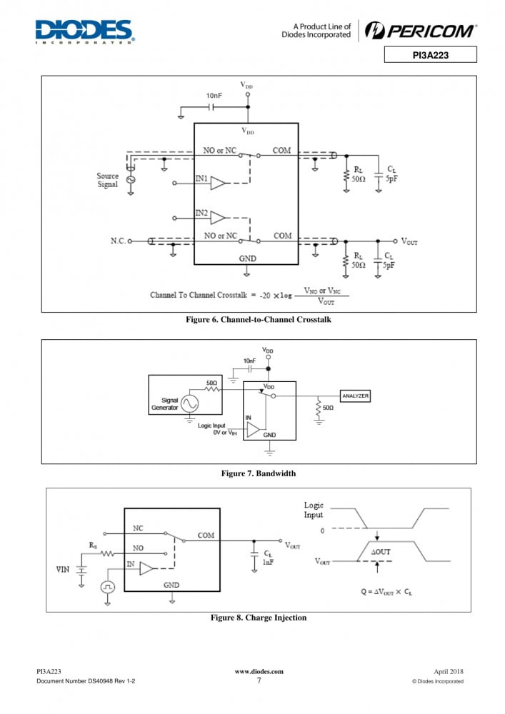 PI3A223 datasheet page 7