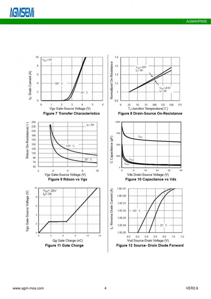 AGM40P65E datasheet page 4