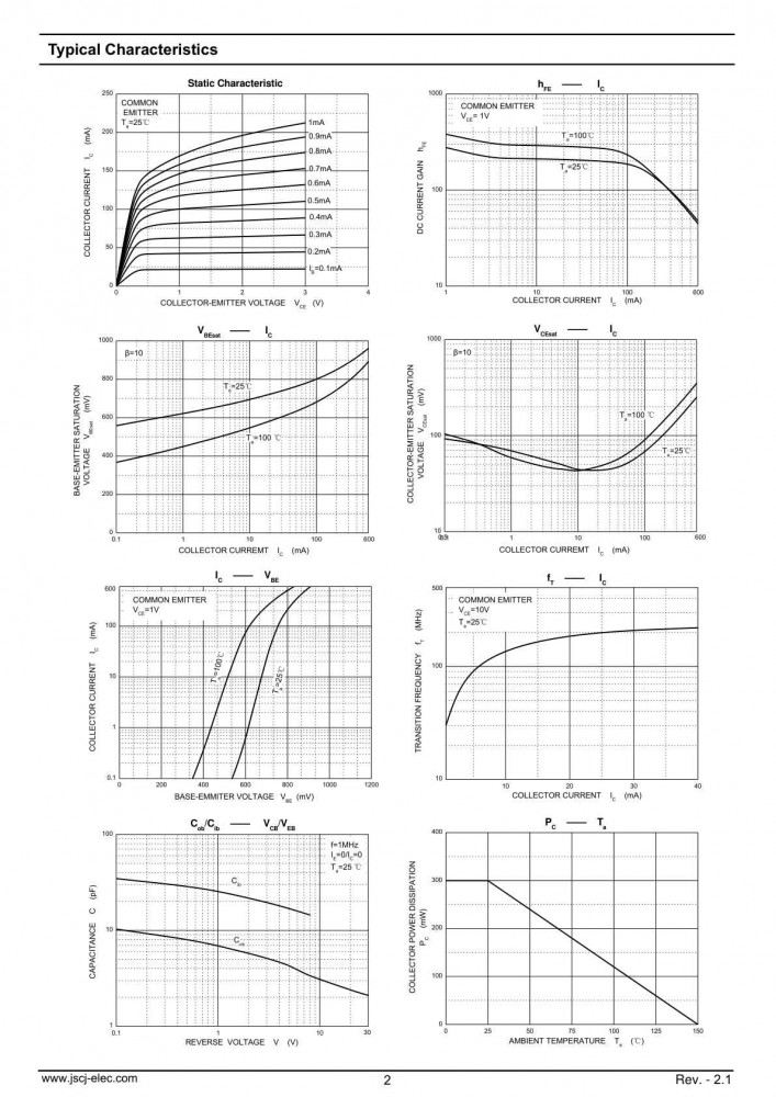 MMBT4401 datasheet page 2