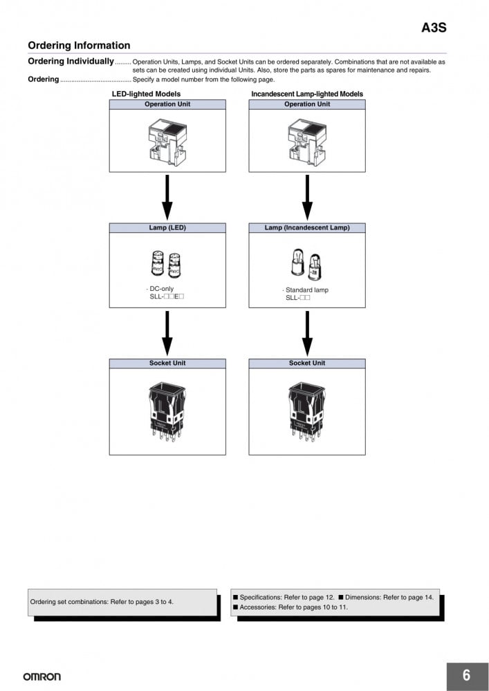 OMRON A3SA document page 6