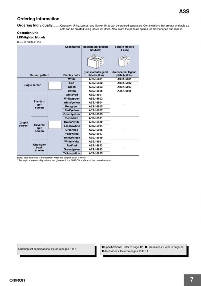 OMRON A3SA document page 7