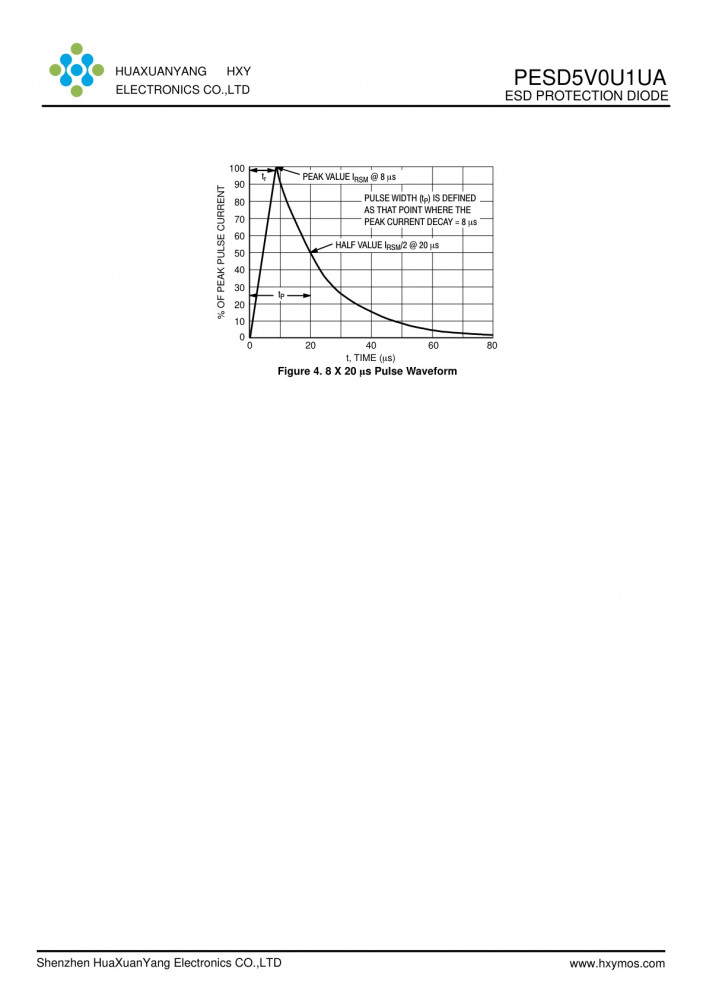 PESD5V0U1UA technical document page 3