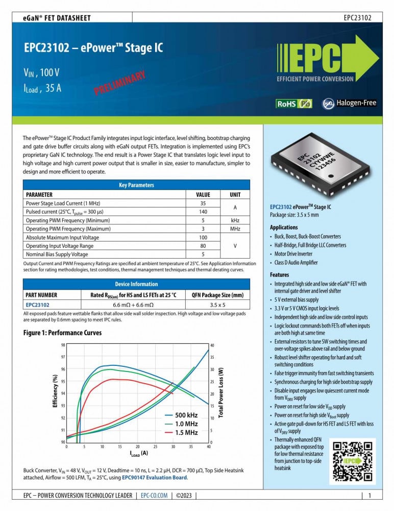 EPC23102 datasheet page 1