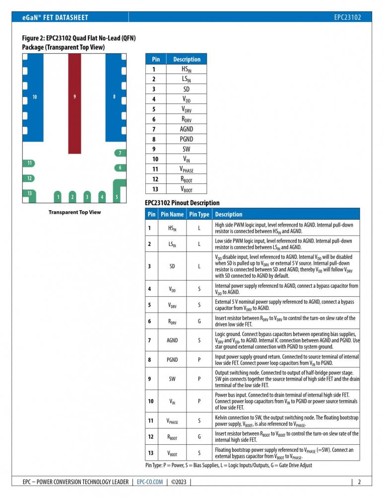 EPC23102 datasheet page 2