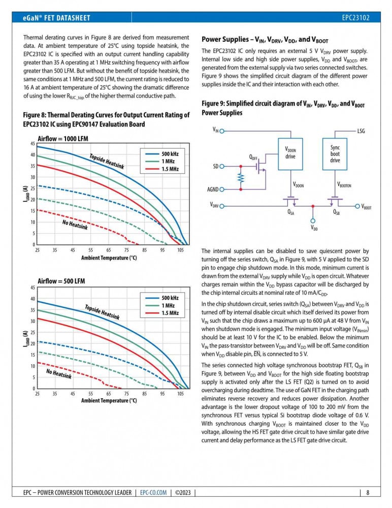EPC23102 datasheet page 8