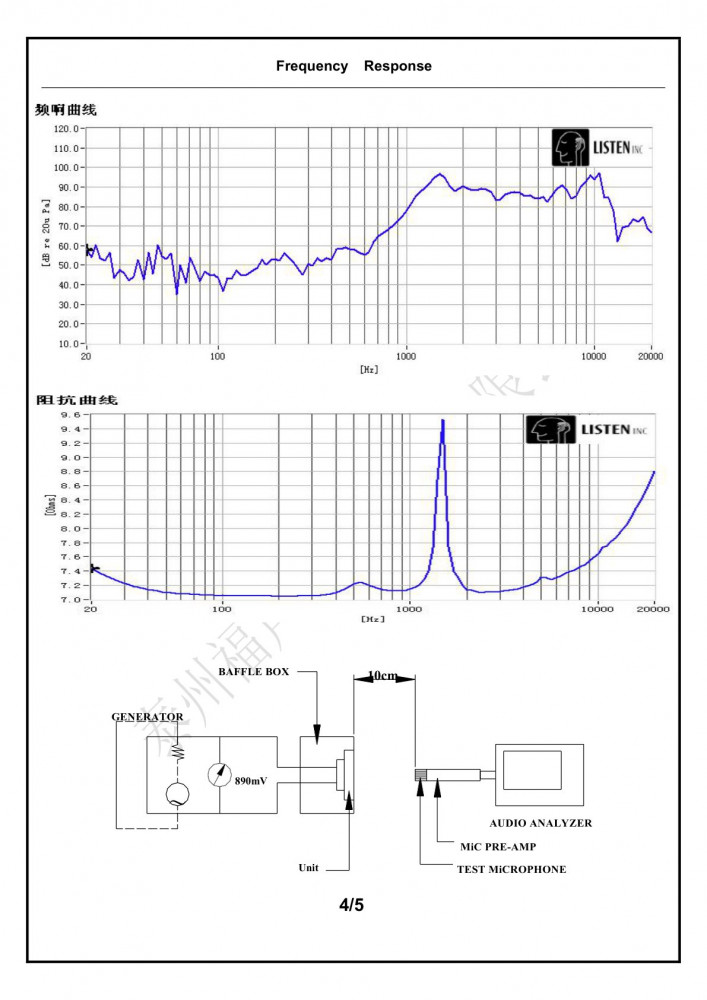 FS4020NB0820-H8.5-R01 approval document page 5