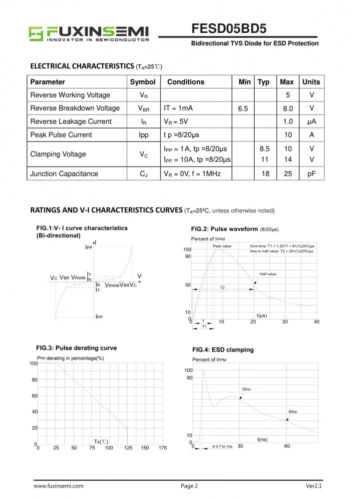 FESD05BD5 datasheet page 2