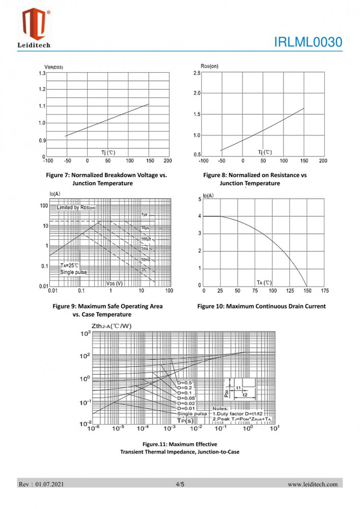 IRLML0030 datasheet page 4