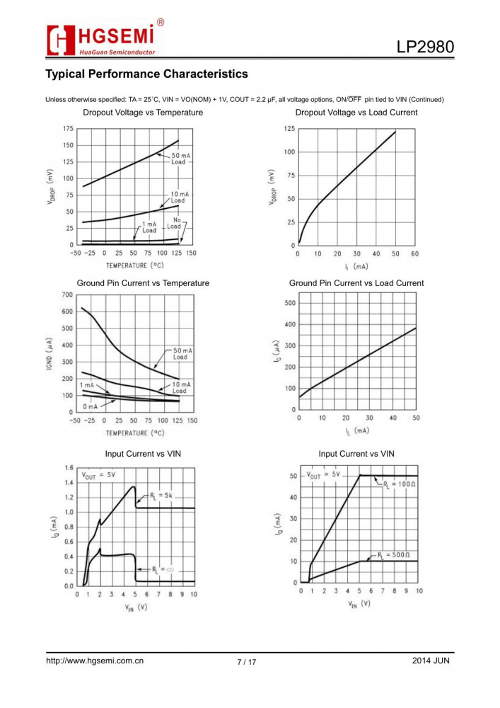 LP2980 technical document page 7