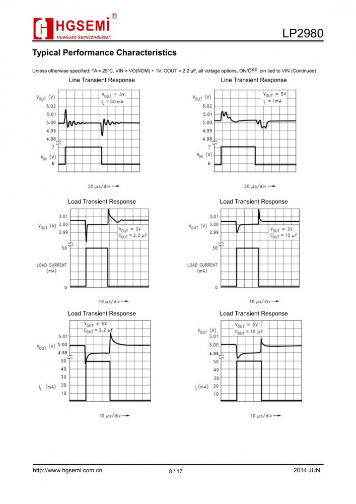 LP2980 technical document page 8