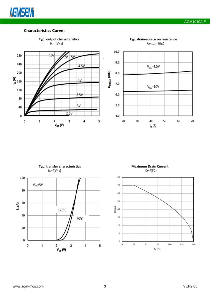 AGM1010A-F datasheet page 3
