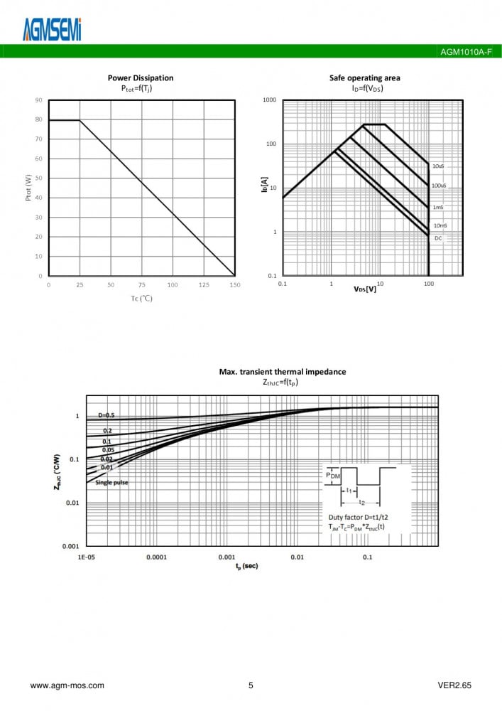 AGM1010A-F datasheet page 5