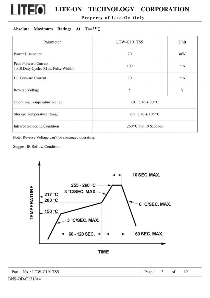 LTW-C191TS5 datasheet page 3