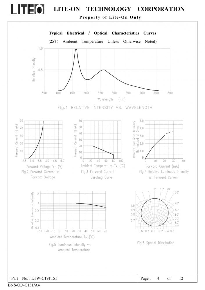 LTW-C191TS5 datasheet page 5