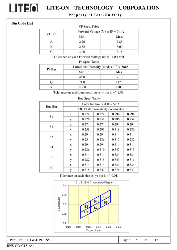 LTW-C191TS5 datasheet page 6