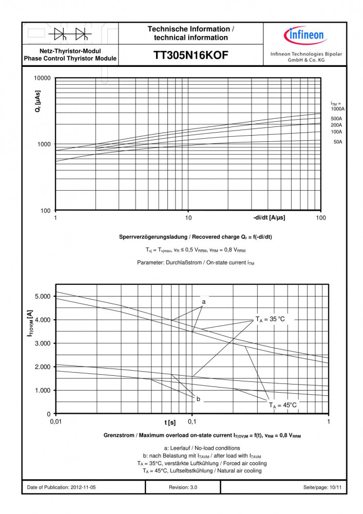 TD305N16KOF datasheet page 10