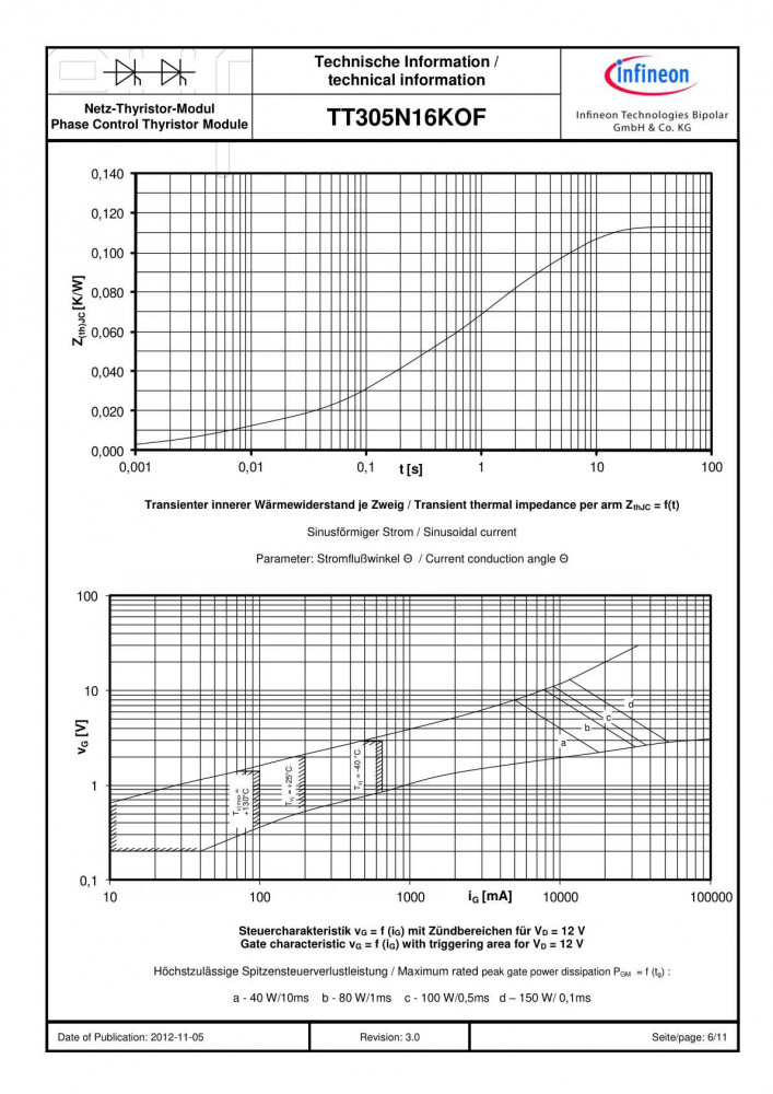 TD305N16KOF datasheet page 6