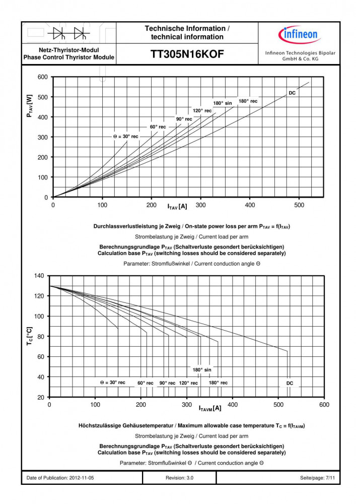 TD305N16KOF datasheet page 7