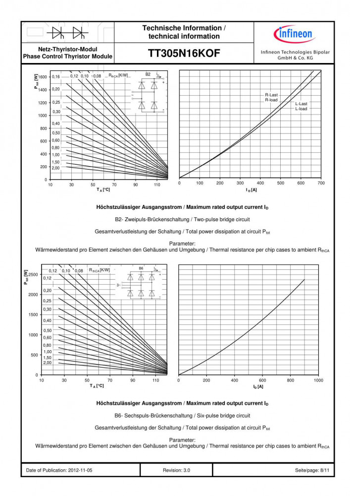 TD305N16KOF datasheet page 8