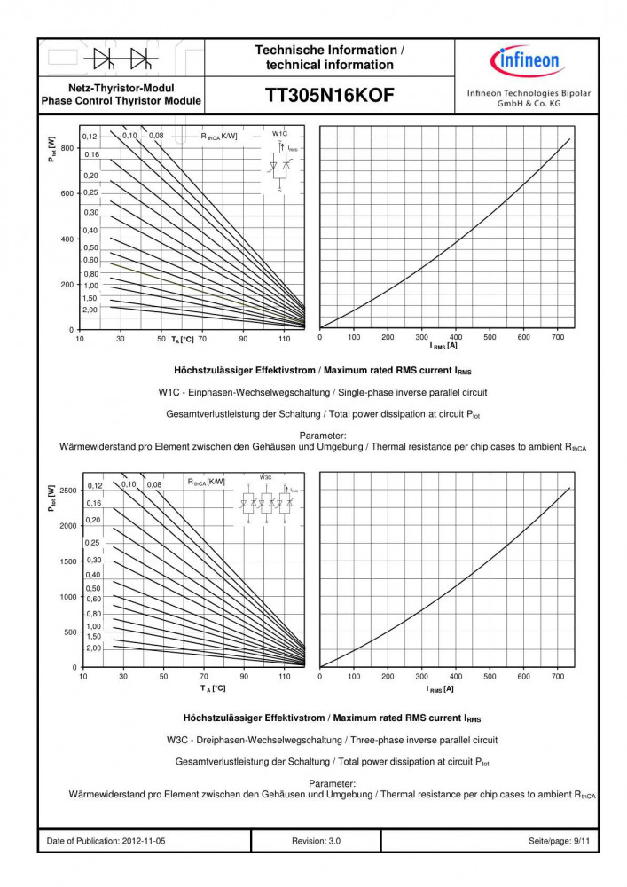 TD305N16KOF datasheet page 9