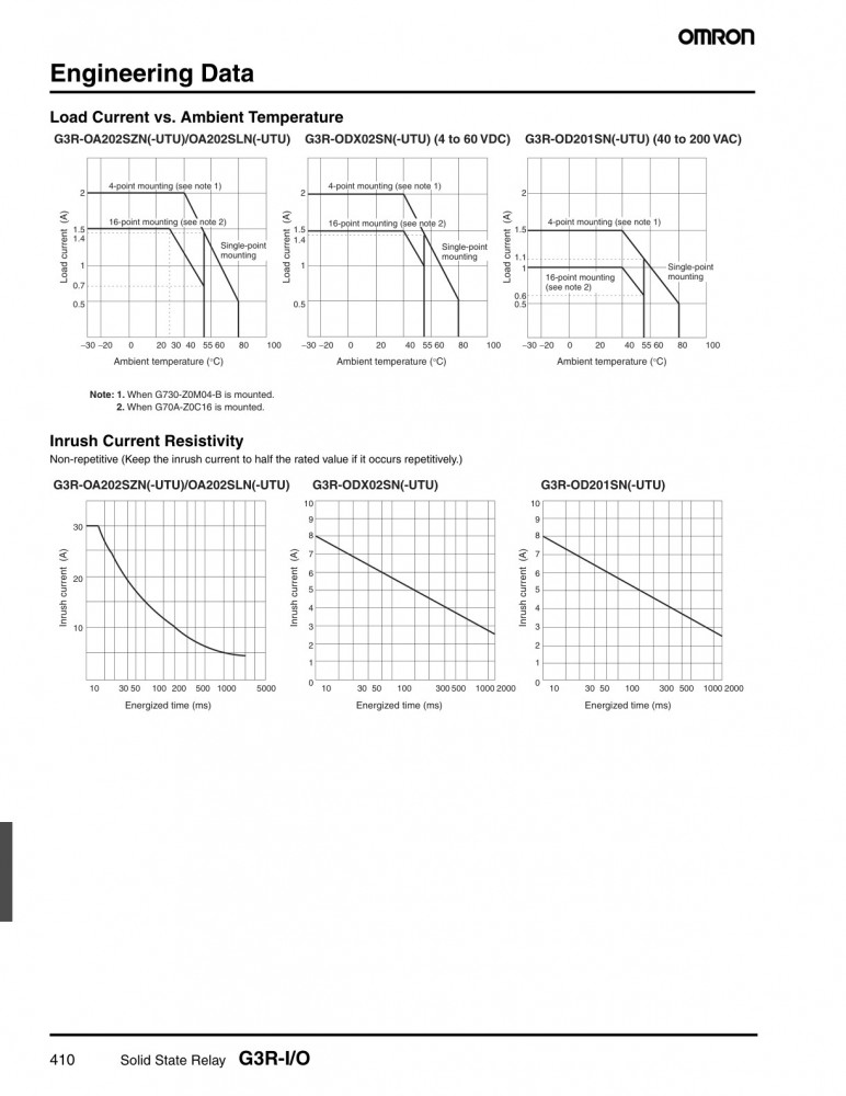 G3R product document page 4