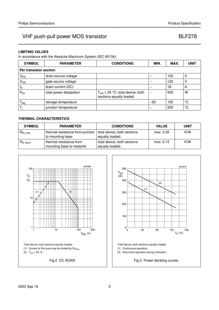Datasheet page 3