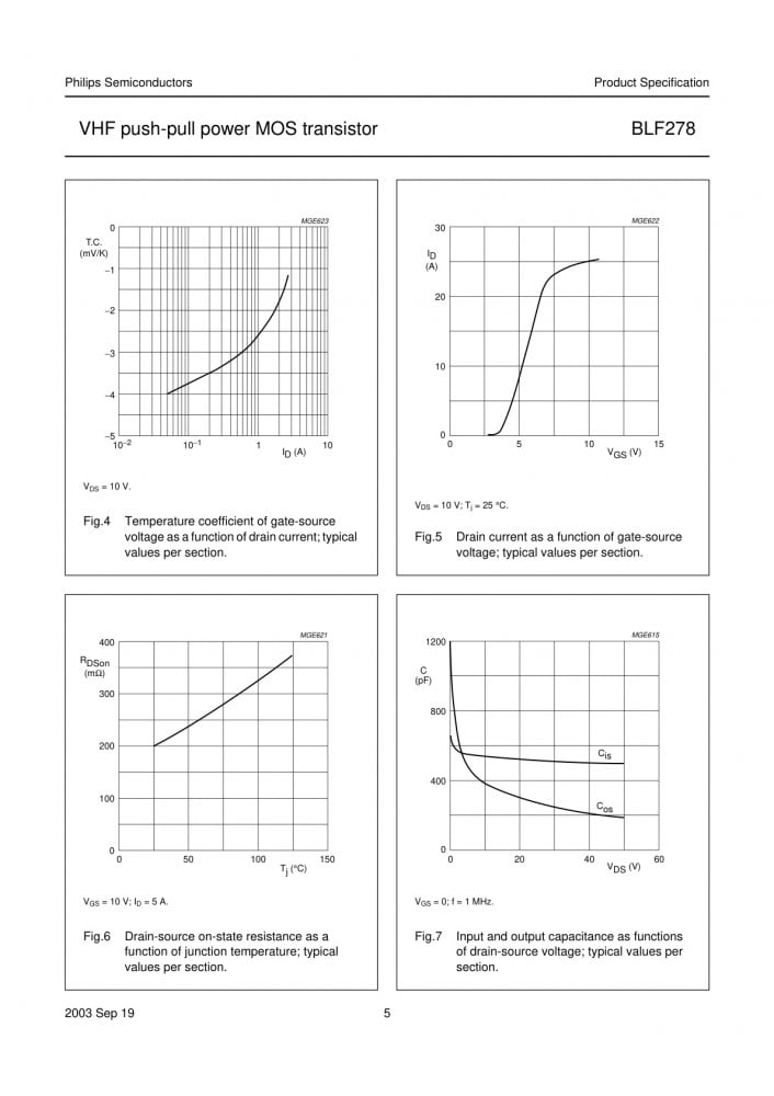Datasheet page 5