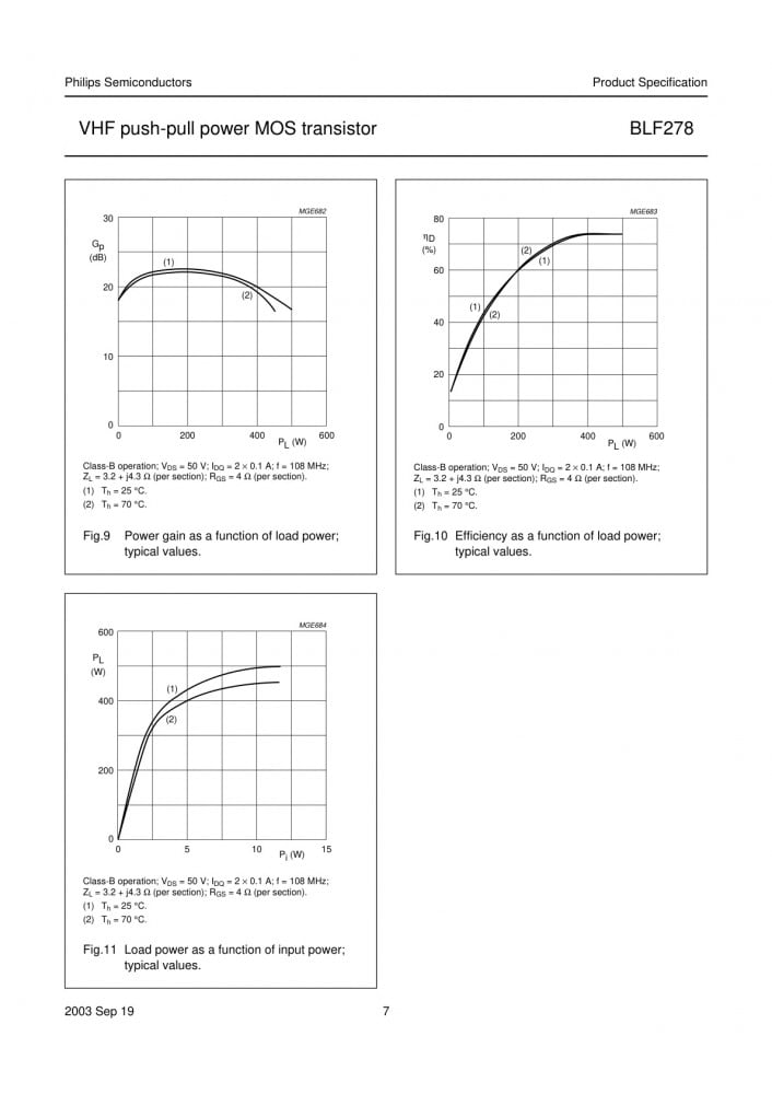 Datasheet page 7