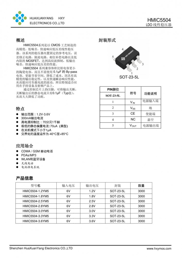 HMIC5504 datasheet page 1