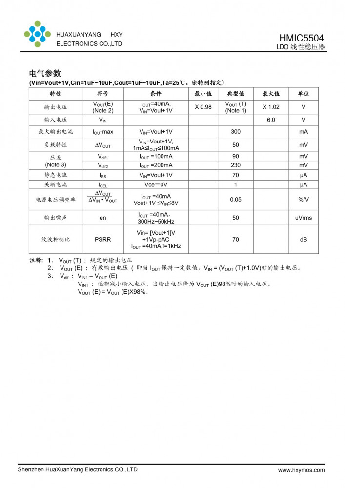 HMIC5504 datasheet page 3