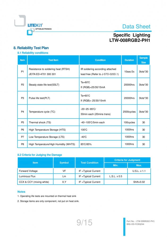 LTW-008RGB2-PH1 datasheet page 10