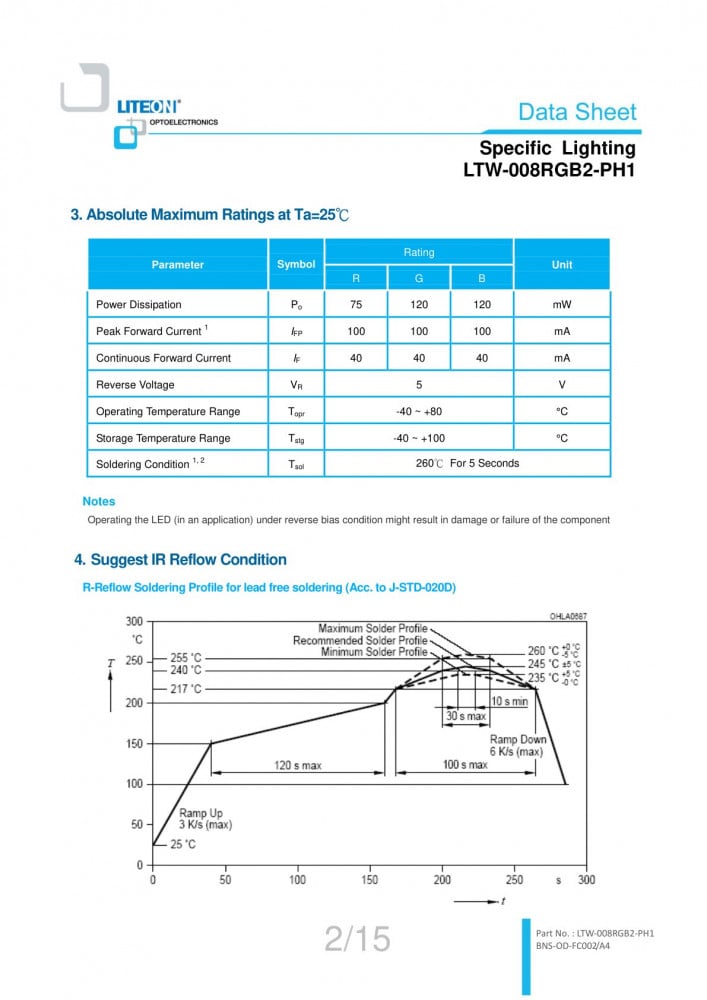 LTW-008RGB2-PH1 datasheet page 3