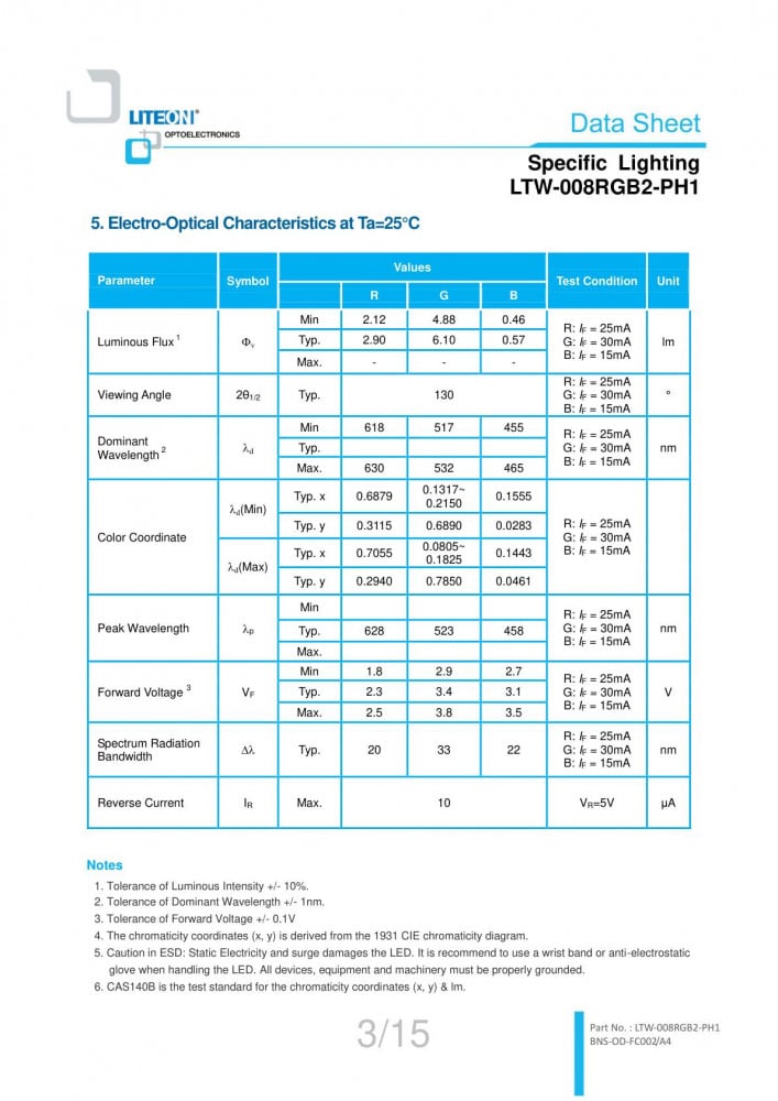 LTW-008RGB2-PH1 datasheet page 4