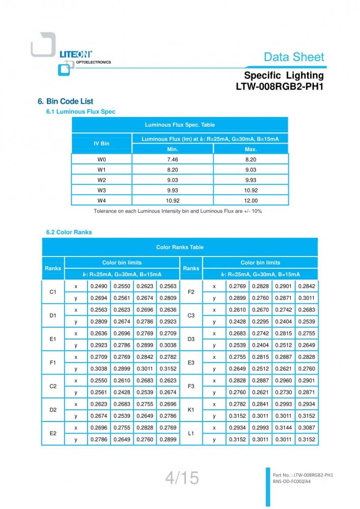 LTW-008RGB2-PH1 datasheet page 5