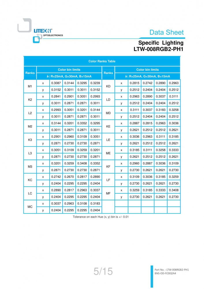 LTW-008RGB2-PH1 datasheet page 6