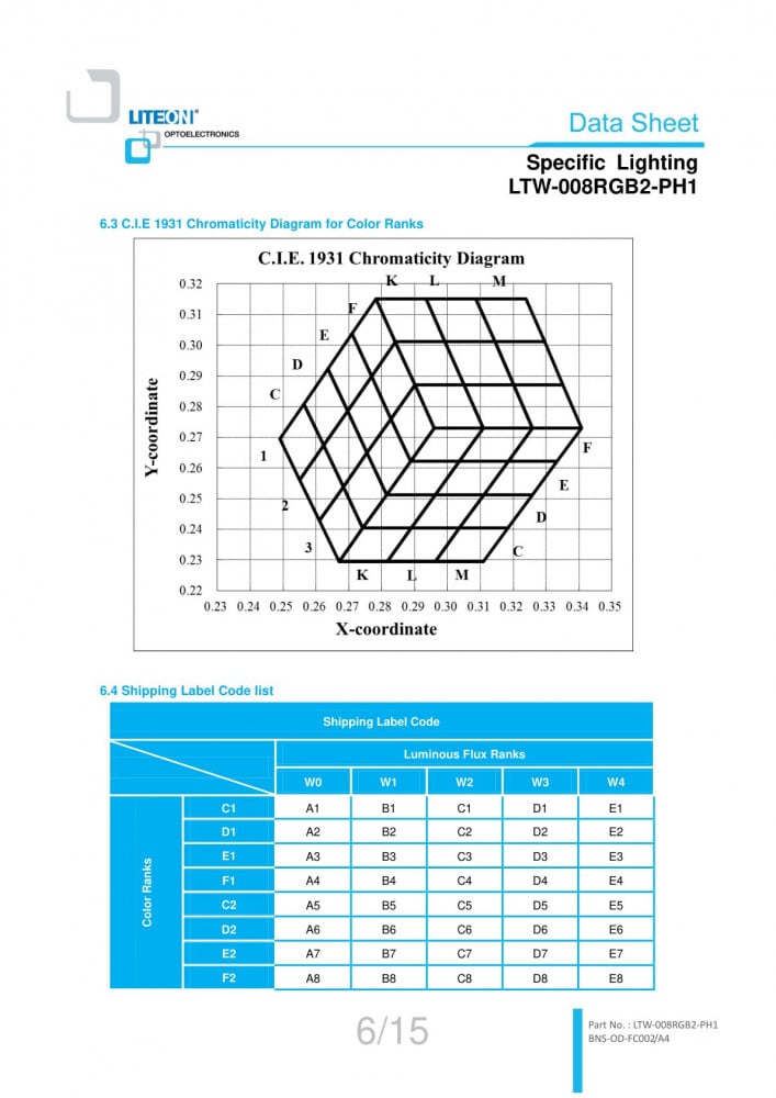 LTW-008RGB2-PH1 datasheet page 7