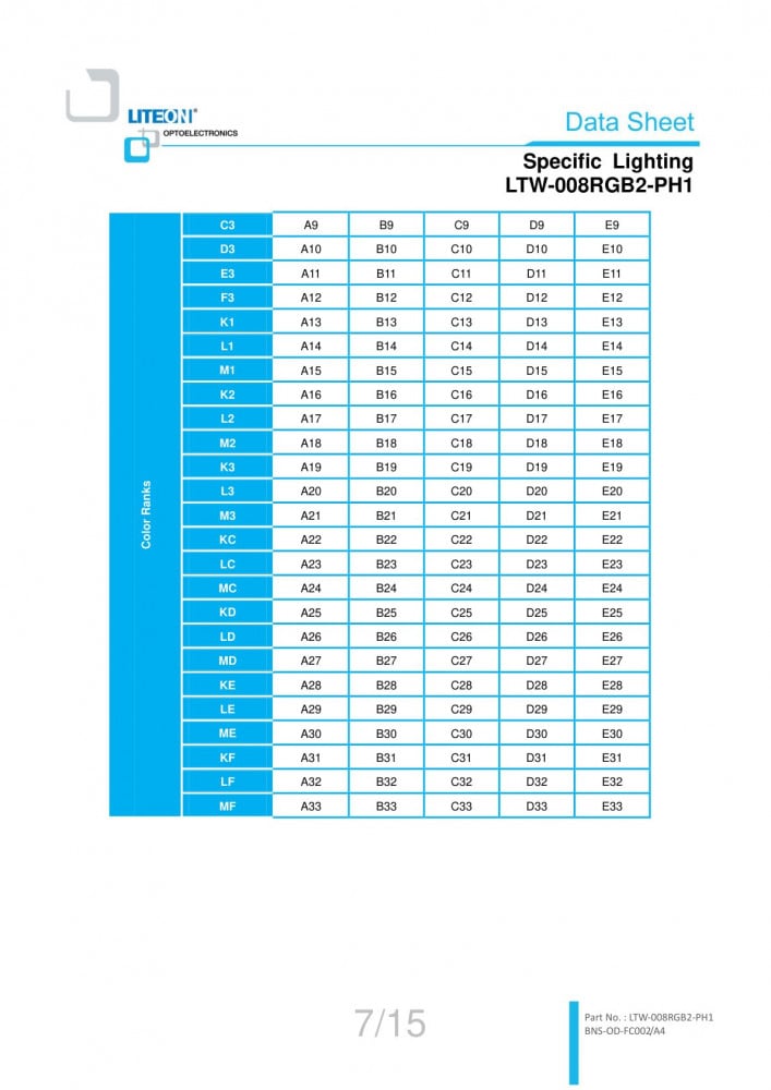 LTW-008RGB2-PH1 datasheet page 8