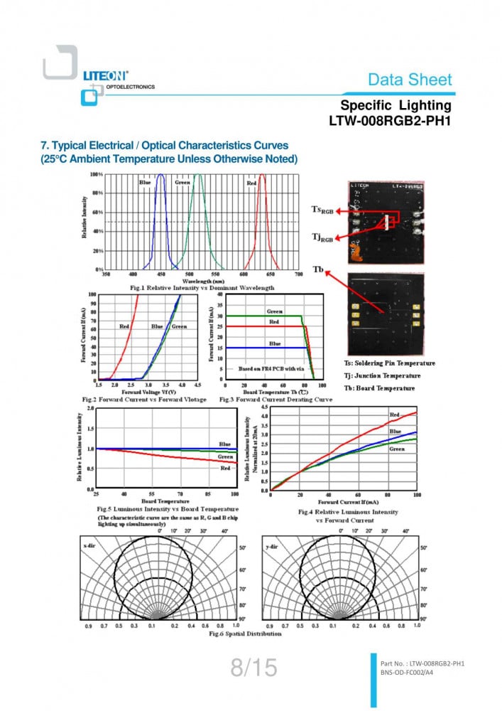 LTW-008RGB2-PH1 datasheet page 9