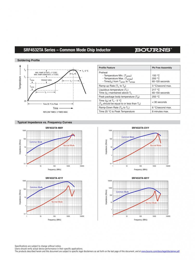 Bourns SRF4532TA series datasheet page 2