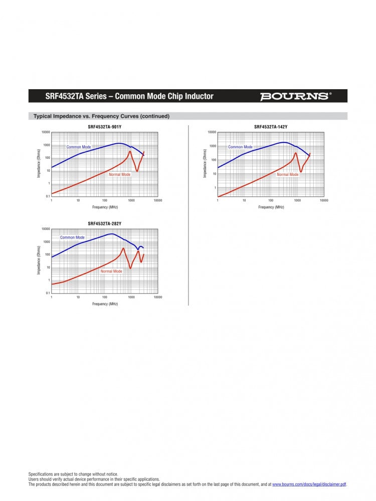 Bourns SRF4532TA series datasheet page 3