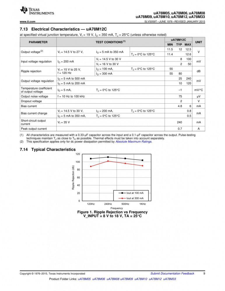 UA78M05MJG/B datasheet page 9