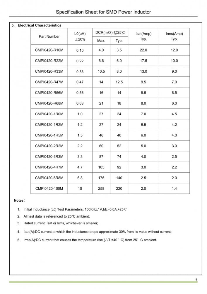CMPI0420-R33M datasheet page 4