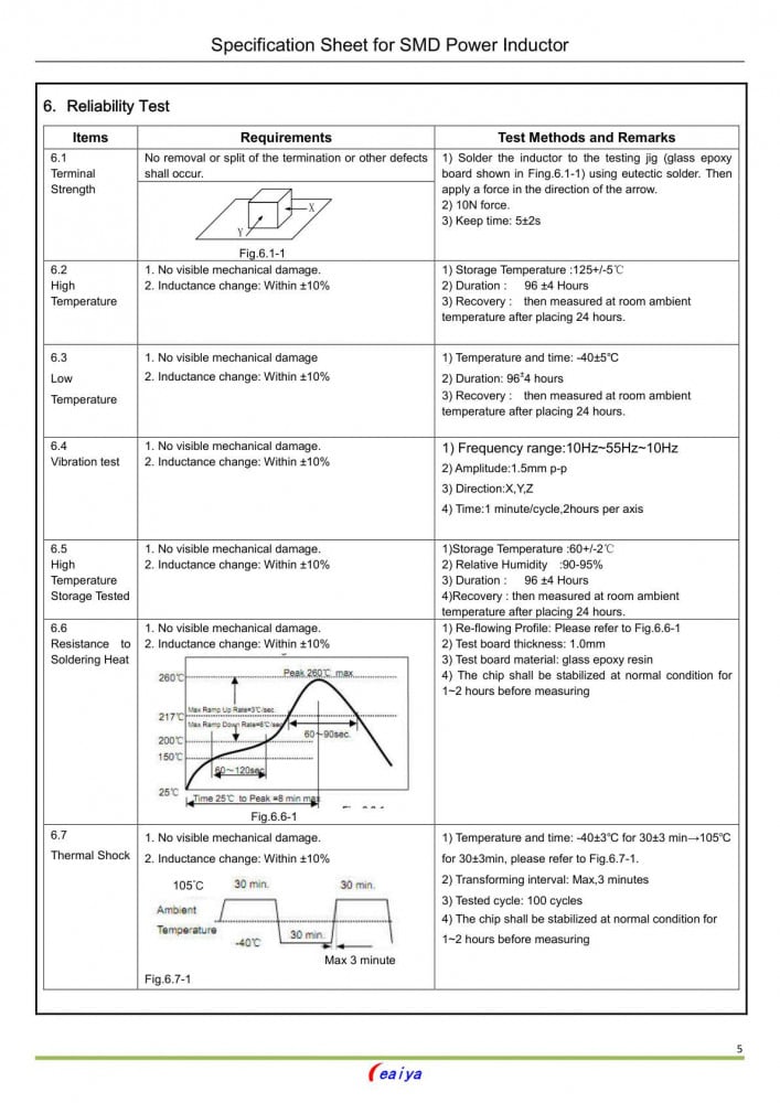 CMPI0420-R33M datasheet page 5