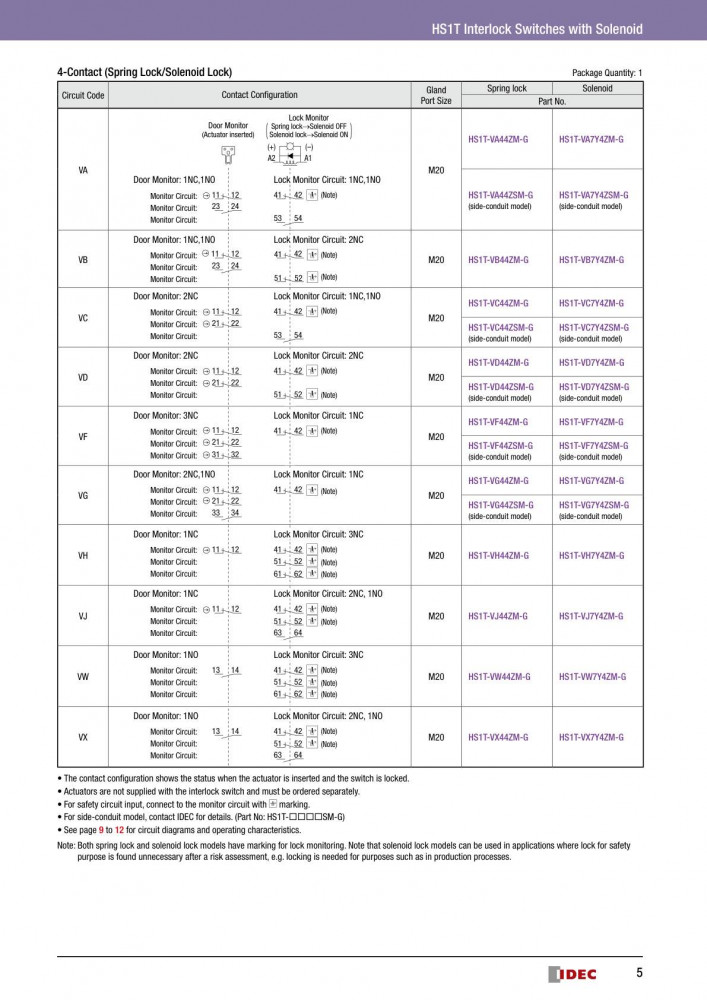 IDEC HS1T catalog page 5