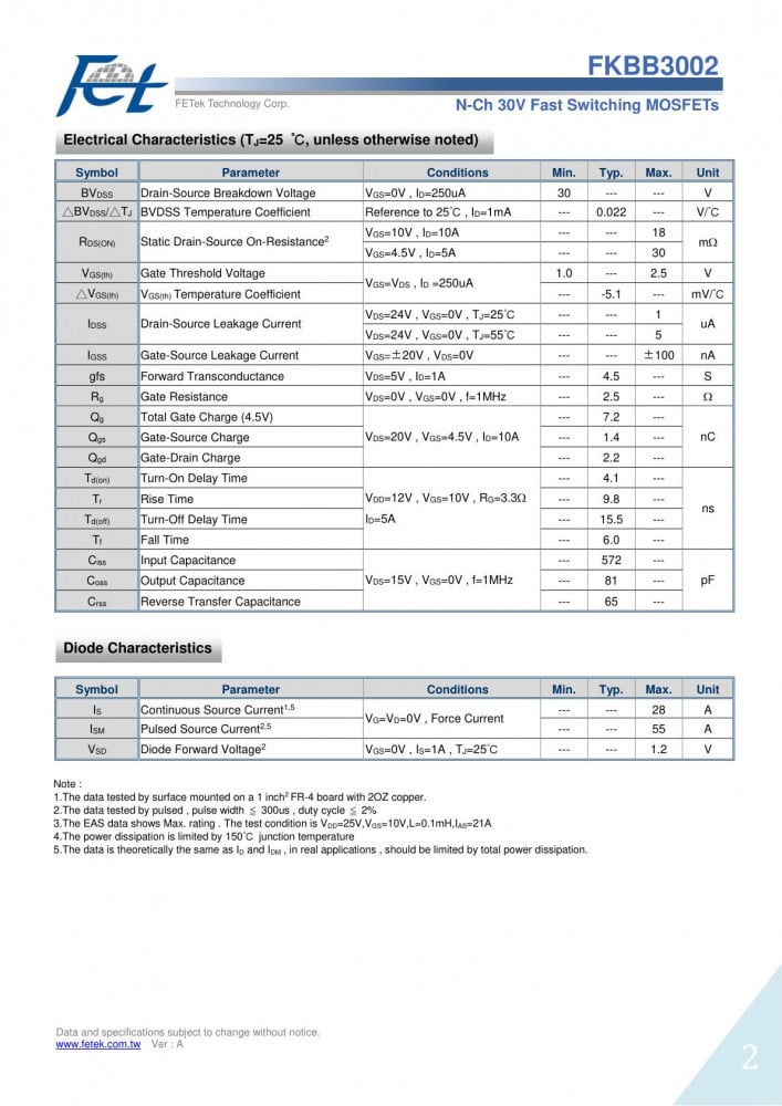 FKBB3002 datasheet page 2