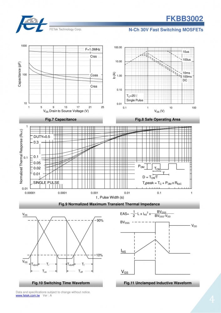 FKBB3002 datasheet page 4