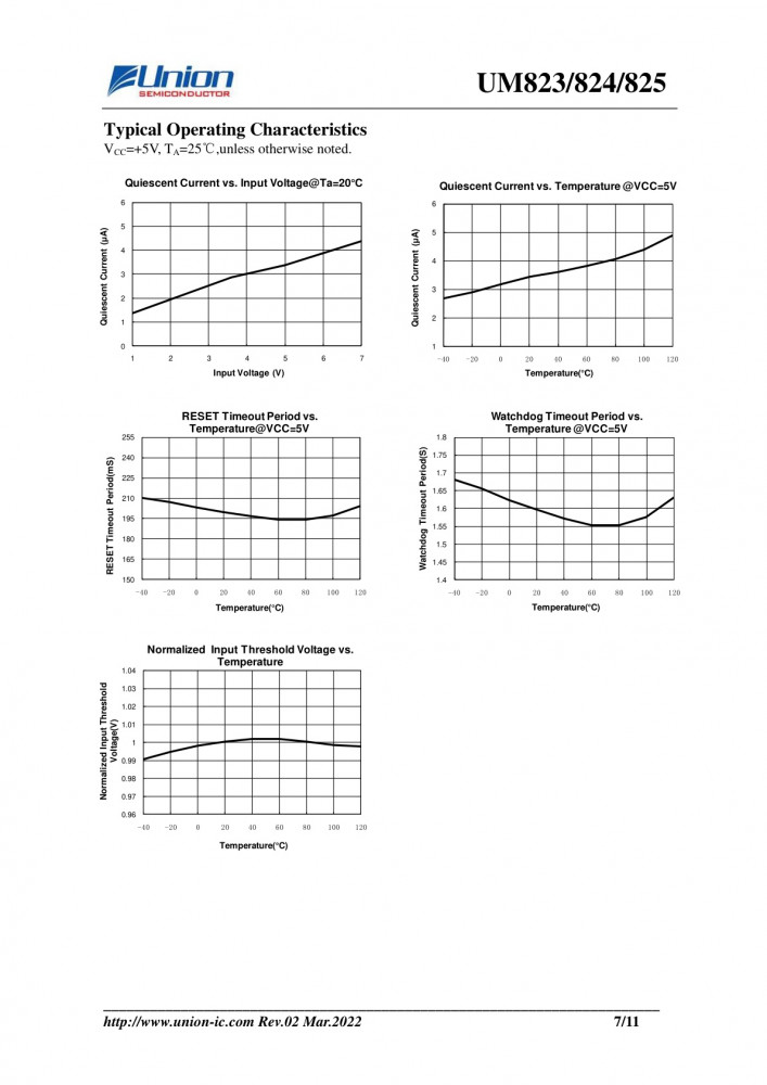 UM823MP datasheet page 7