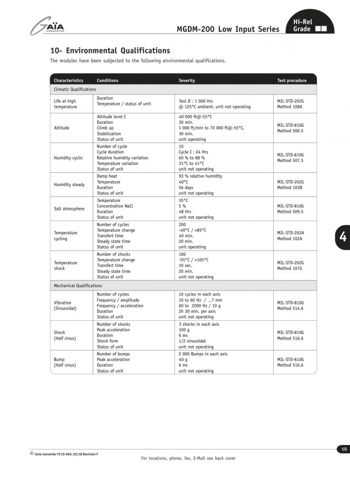 MGDM-200 datasheet page 10