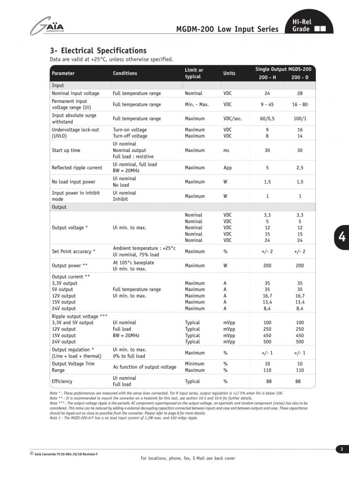 MGDM-200 datasheet page 3
